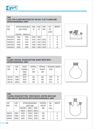 Best Laboratory glassware | Goel Scientific | PDF