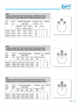 Best Laboratory glassware | Goel Scientific | PDF