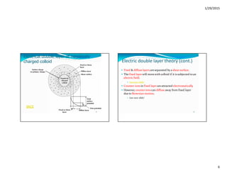 Lab colloid chemistry & turbidity | PDF