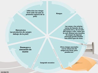 PRUEBA ASTO | PPT