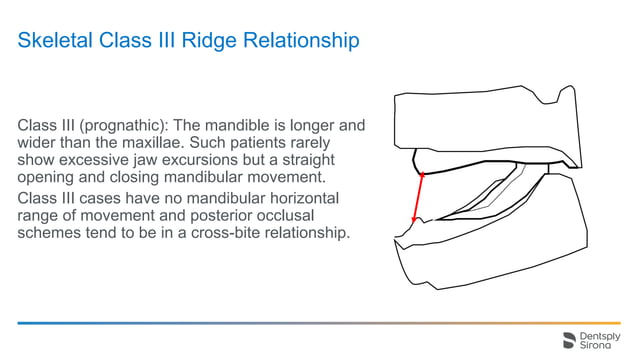 LAB-EN-US-presentation-Ridge-Relationship-Rules.pdf