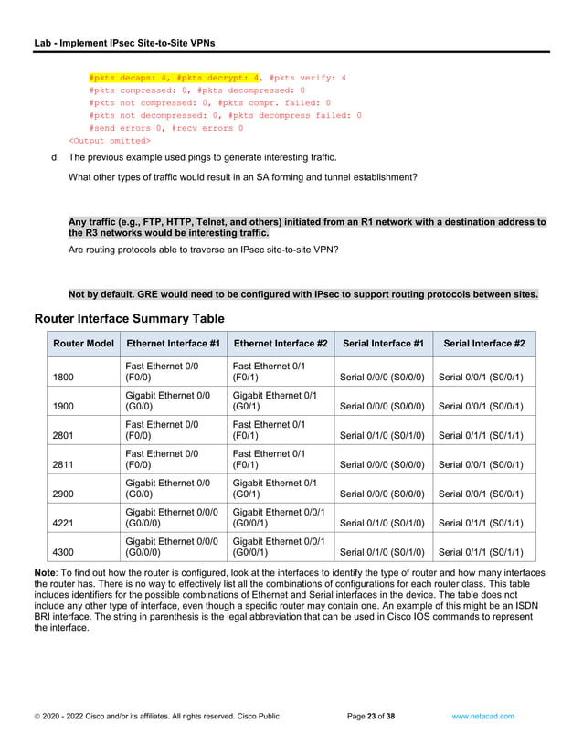 Lab- Full IPsec Implementation.pdf | Computer Networking | Computing