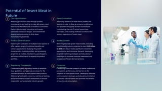 Lab Grown Insect Meat-A Chemical and Biological Exploration | PPTX