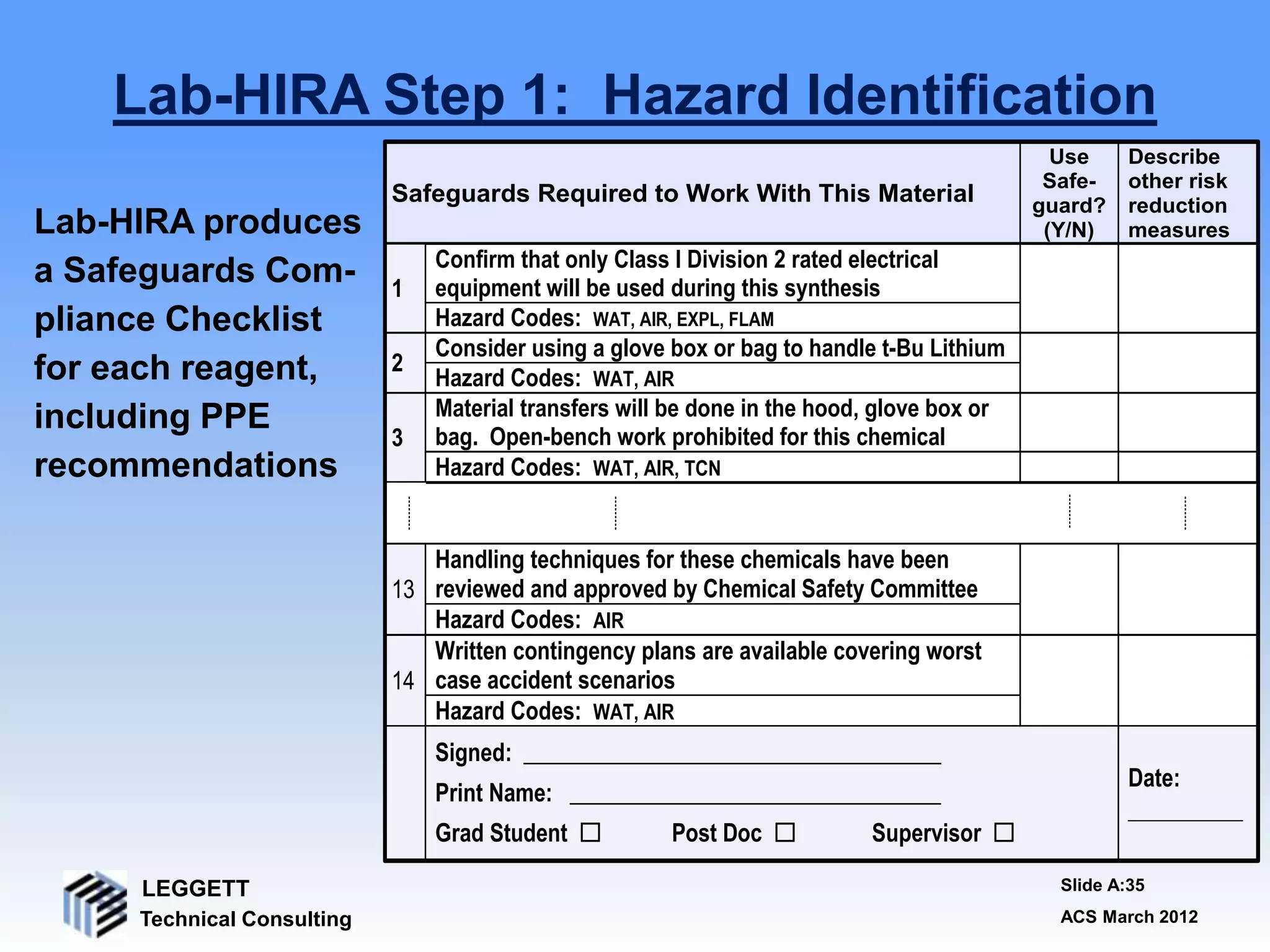 Lab Hazard Recognition and Analysis | PPTX