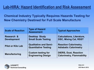 Lab Hazard Recognition and Analysis | PPTX