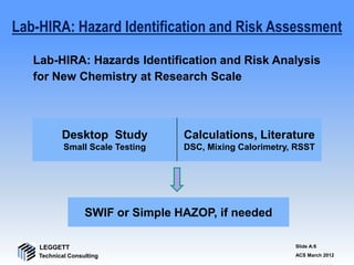 Lab Hazard Recognition and Analysis | PPTX