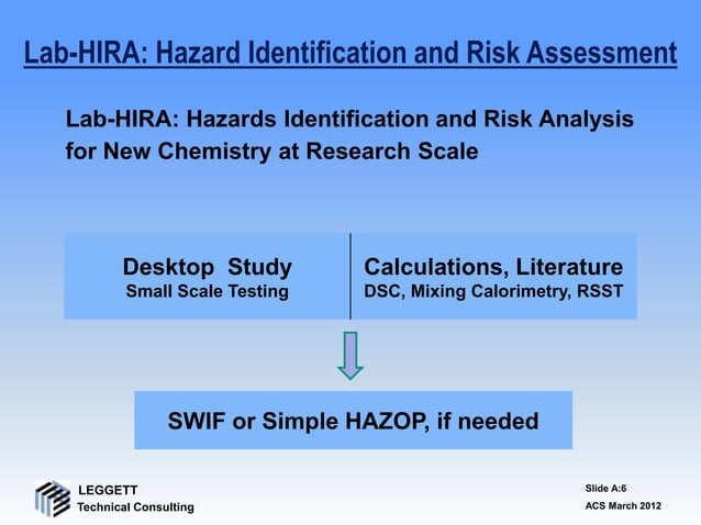 Lab Hazard Recognition and Analysis | PPTX