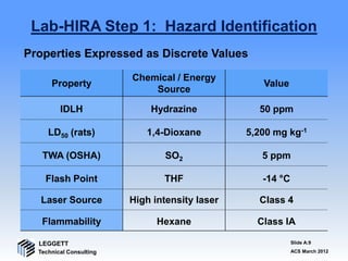 Lab Hazard Recognition and Analysis | PPTX