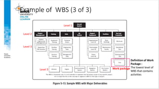 LAB - Materi ProjectLibre Topik 6.pptx