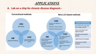 LAB-ON-A-CHIP in drug theranostics(1).pptx | Physics | Science