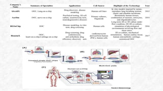 LAB-ON-A-CHIP in drug theranostics(1).pptx | Physics | Science