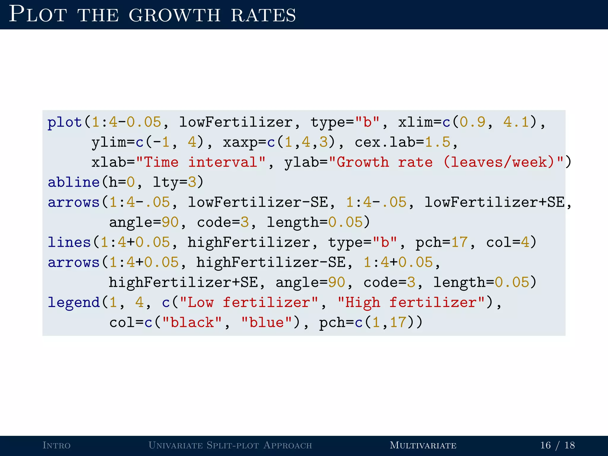 Repeated measures analysis in R | PDF