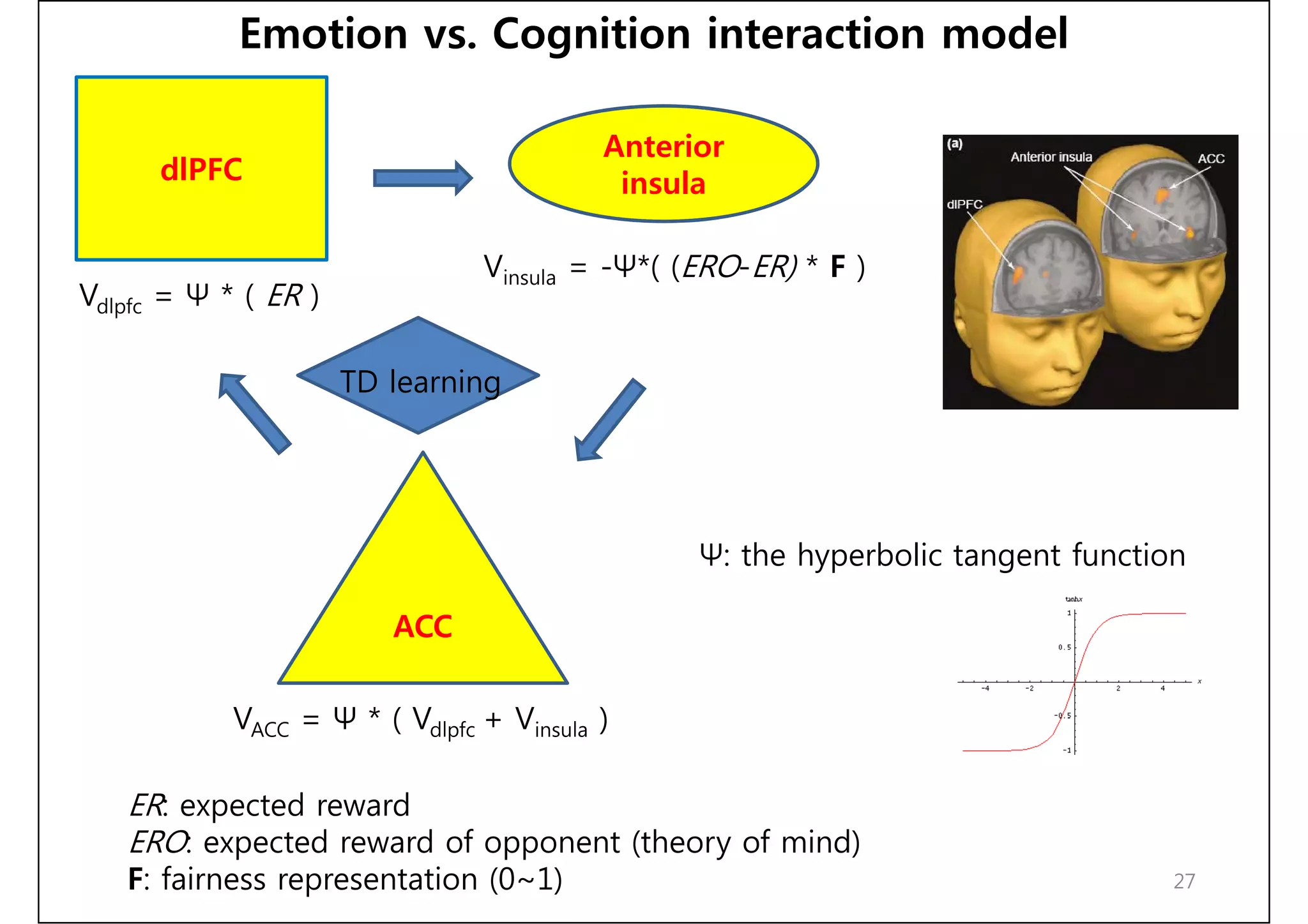 Neural mechanisms of decision making - emotion vs. cognition | PDF