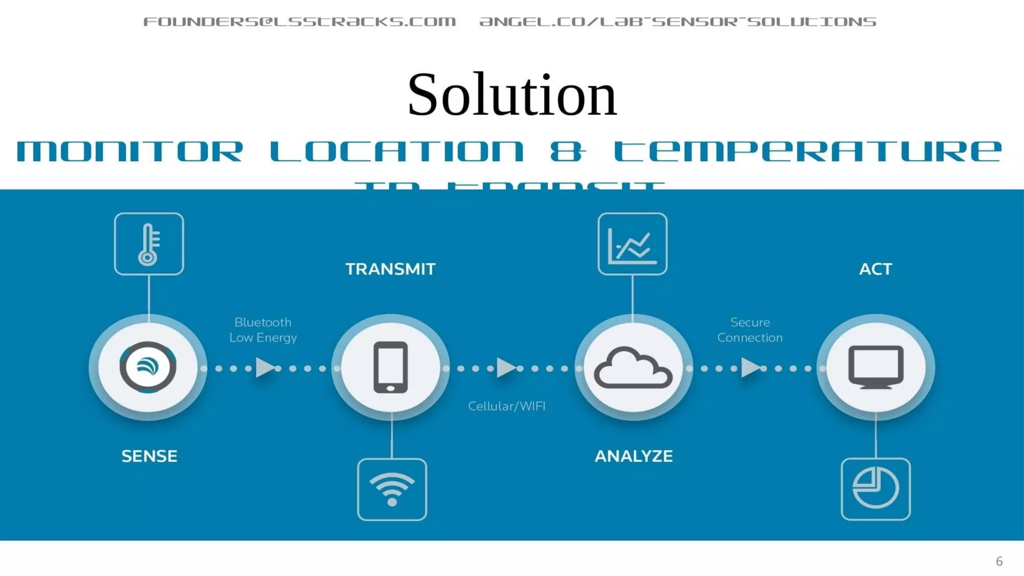 Lab Sensor Solutions Pitch Deck | PDF
