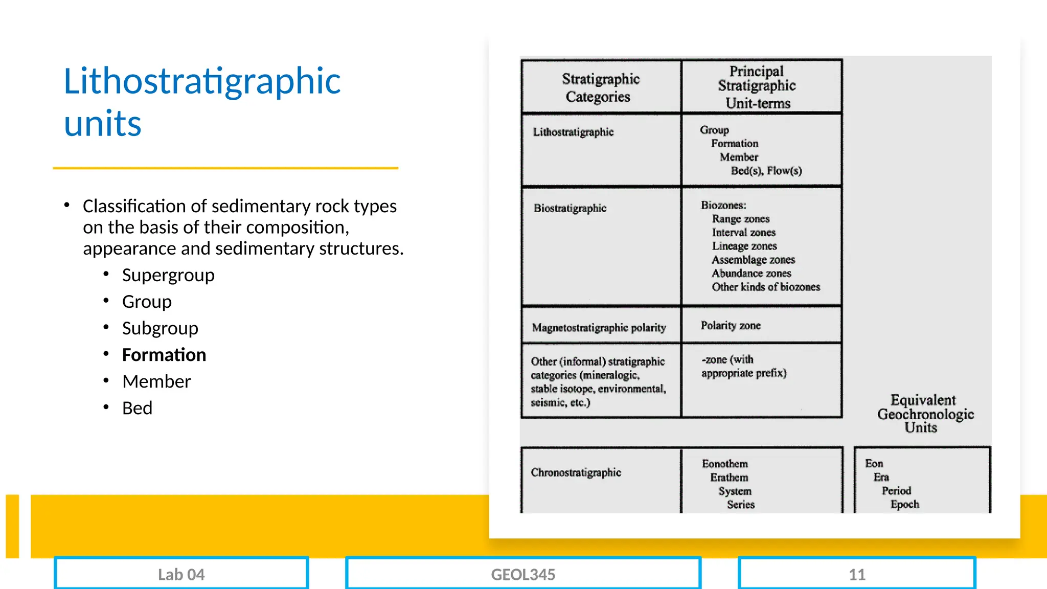 Lab-Stratigraphic correlation_students.pptx
