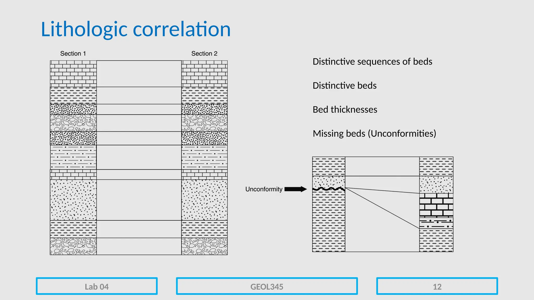 Lab-Stratigraphic correlation_students.pptx