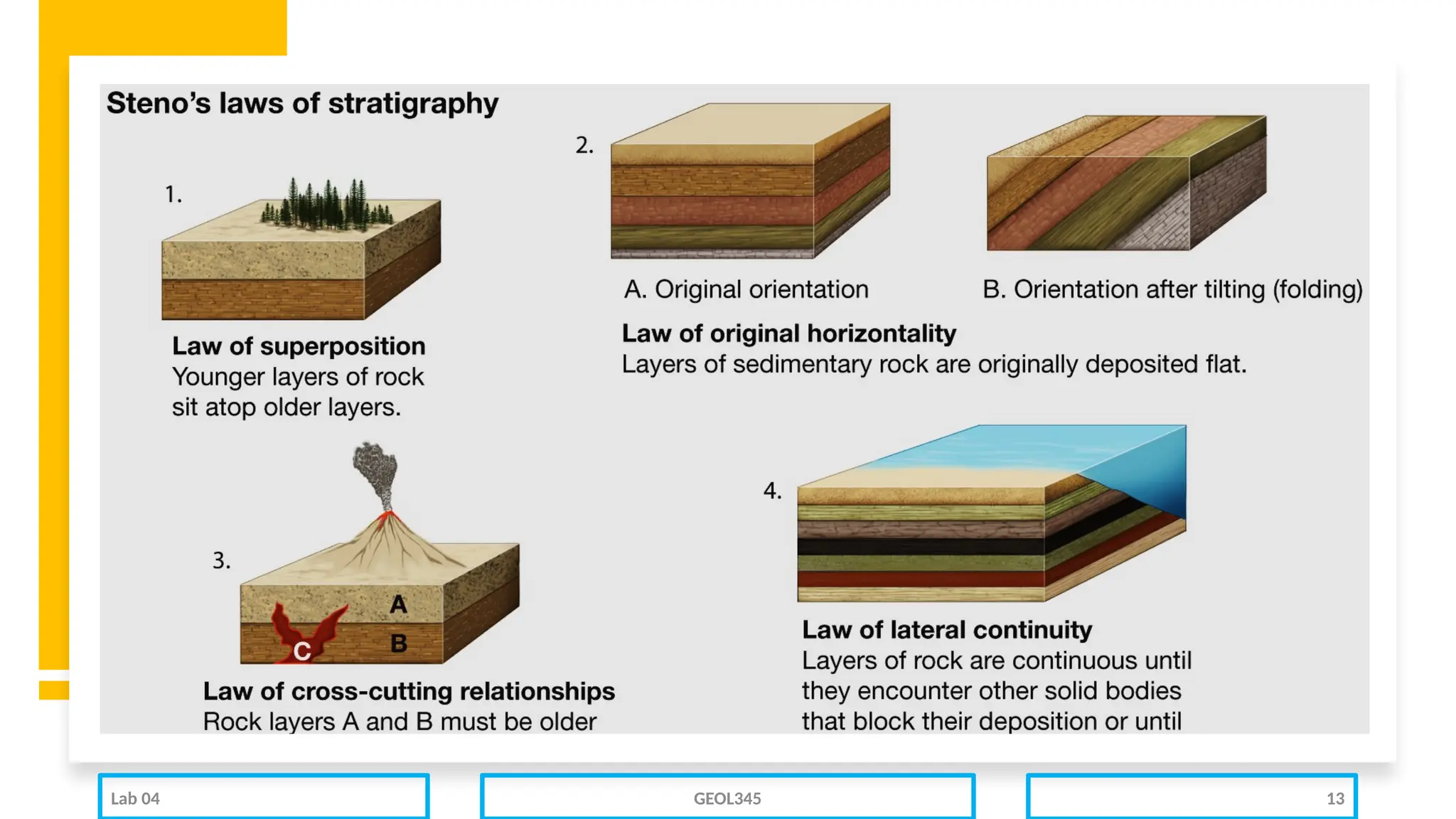 Lab-Stratigraphic correlation_students.pptx