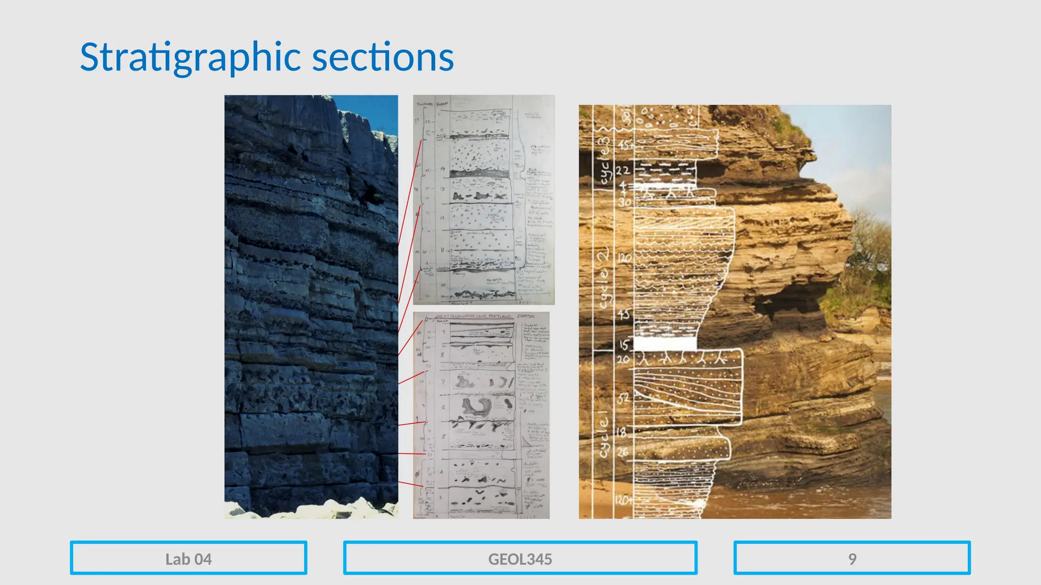 Lab-Stratigraphic correlation_students.pptx