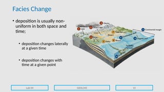 Lab-Stratigraphic correlation_students.pptx