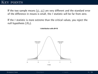 t-tests in R - Lab slides for UGA course FANR 6750 | PDF