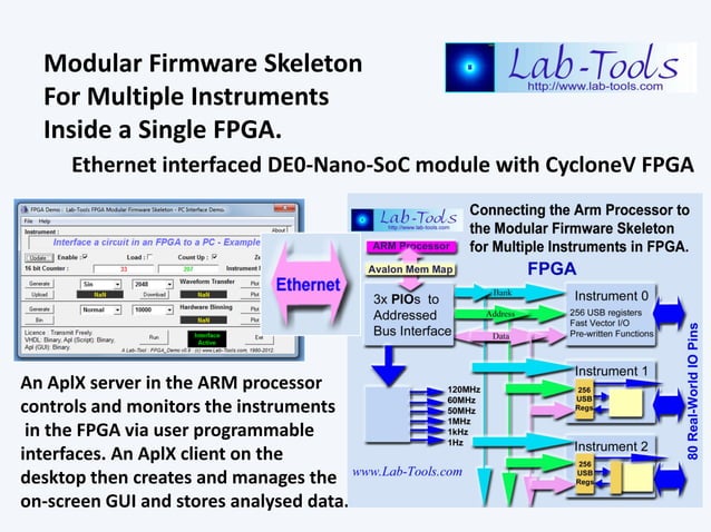 Lab Tools Gui To 3x Fpga Using Aplx Pdf Computing Technology