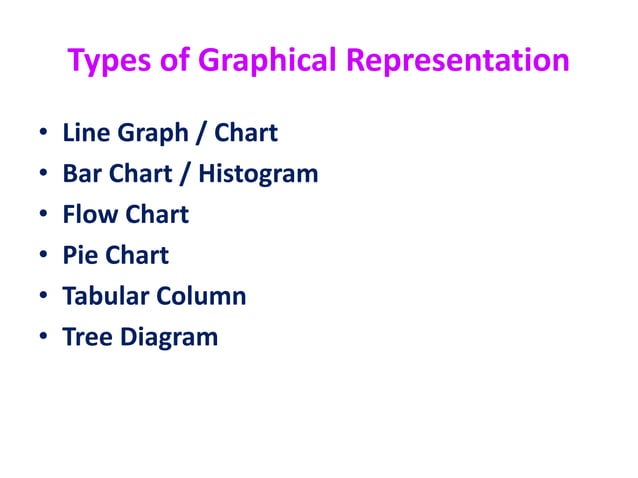 Lab - TRW - Visual representation.pptx