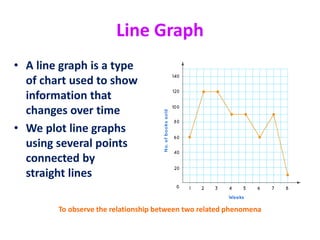 Lab - TRW - Visual representation.pptx