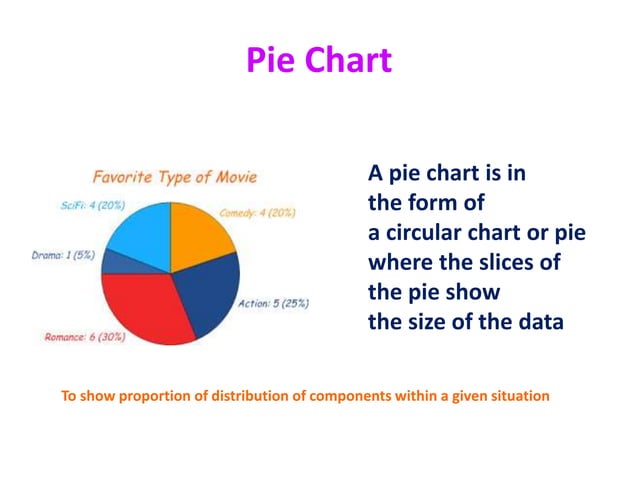 Lab - TRW - Visual representation.pptx