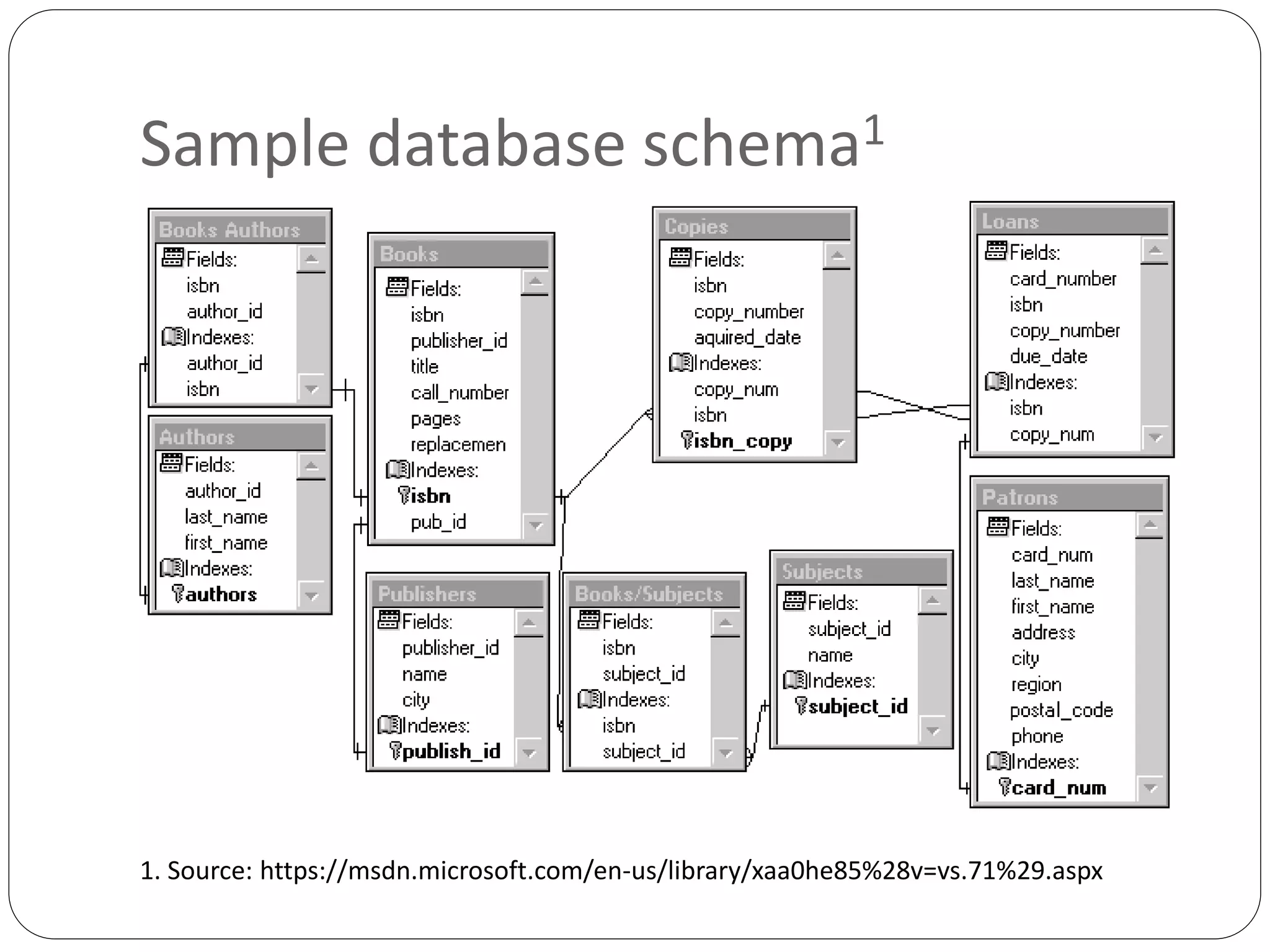 Processing of Library Materials | PPSX