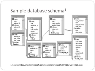 Processing of Library Materials | PPSX