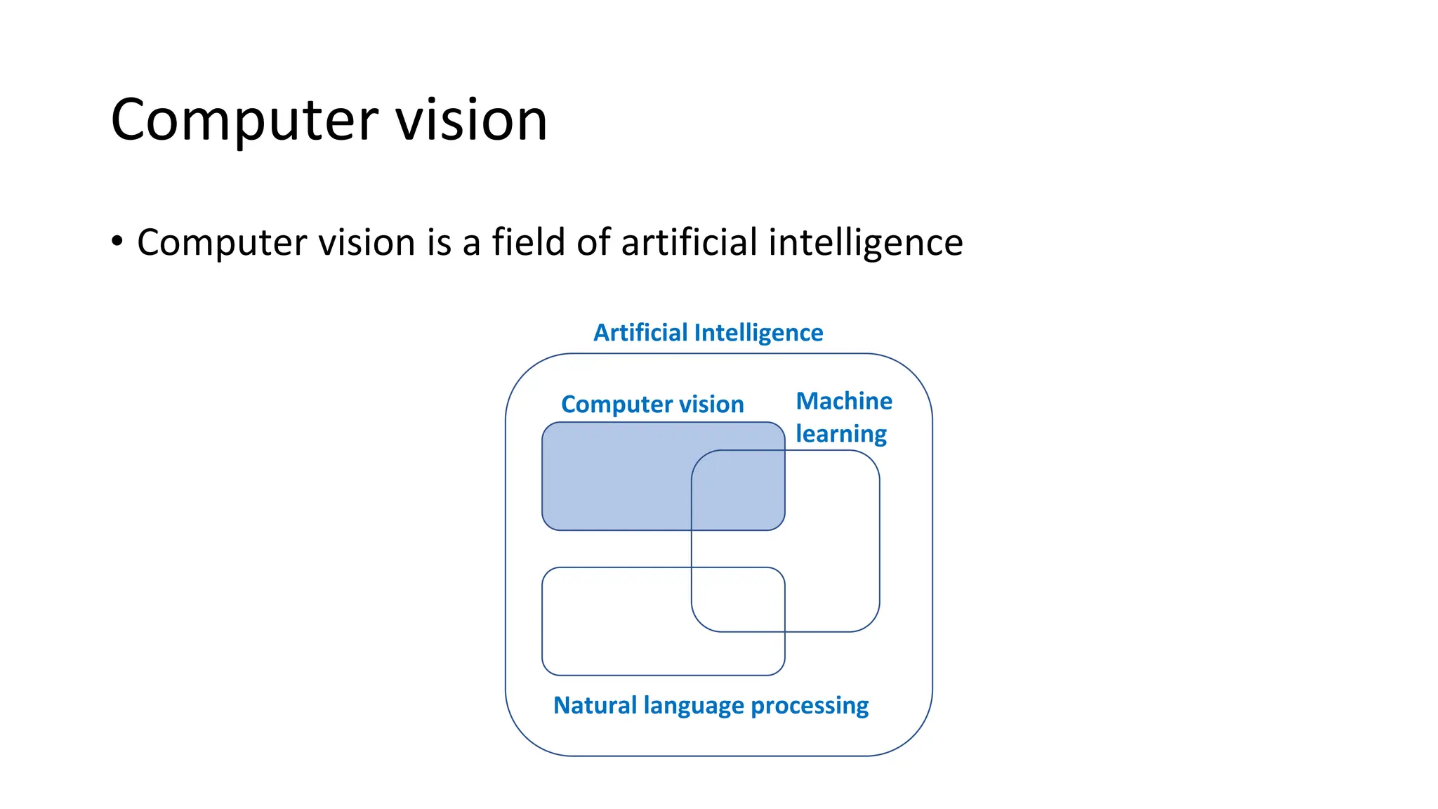 introduction to computer vision part00-1 | PPT
