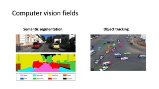 introduction to computer vision part00-1 | PPT