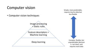 introduction to computer vision part00-1 | PPT