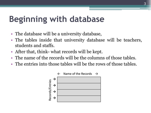 RDBMS Lab01 beginning with-database (UIU) | PPT