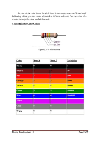 2k Ohm Resistor Color Code