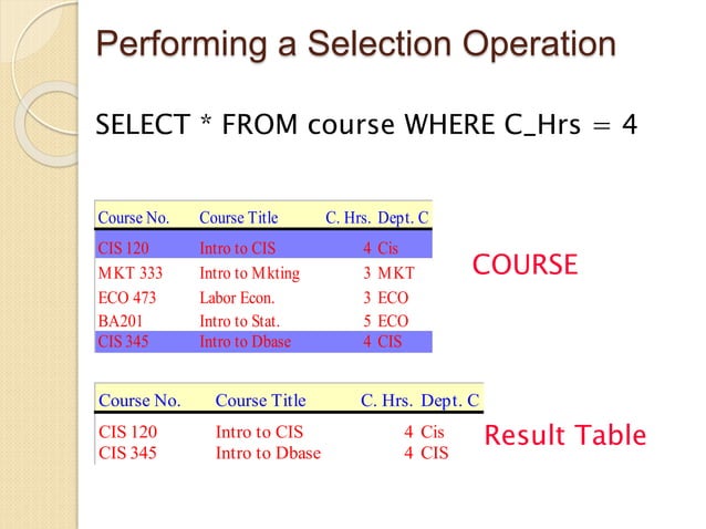 Lab_04.ppt opreating system of computer lab | PPT