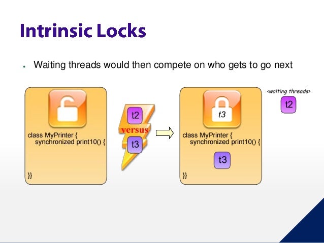 Java Thread Synchronization