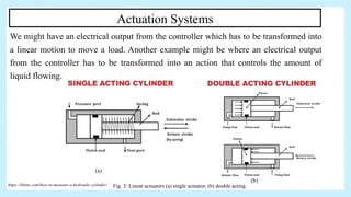 Lab04pptxHydraulic and pneumatic actuators | PPTX