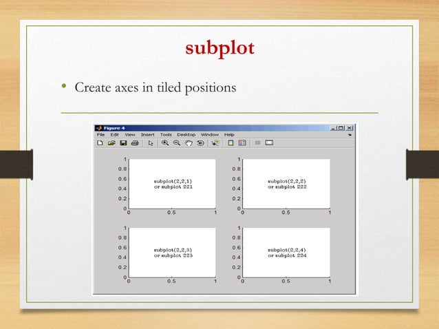 Digital Image Processing Lab 05 Ppt