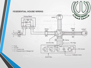 Lab # 05 Workshop Practice.pptx
