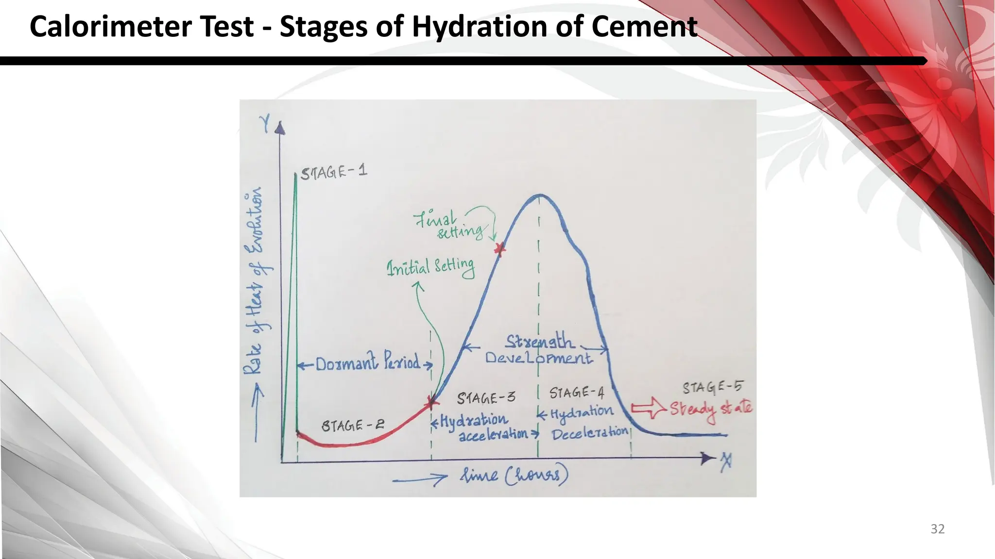Lab 06 - Concrete Workability (slump test)_SV.pdf