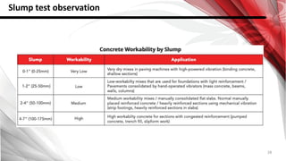 Lab 06 - Concrete Workability (slump test)_SV.pdf