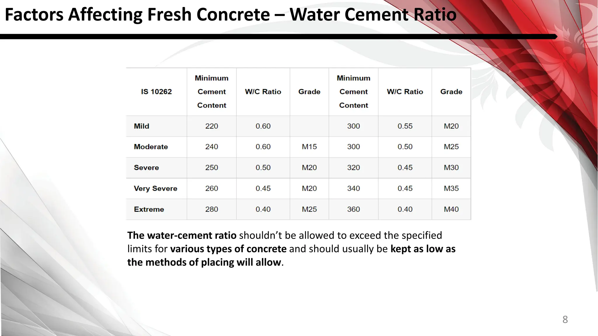 Lab 06 - Concrete Workability (slump test)_SV.pdf