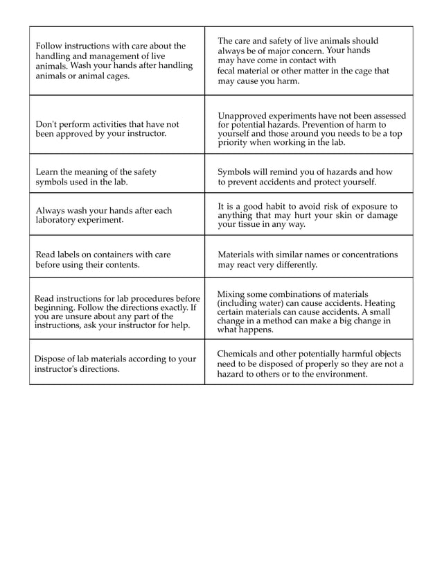 Lab 0-A Handout - Lab Safety | PDF