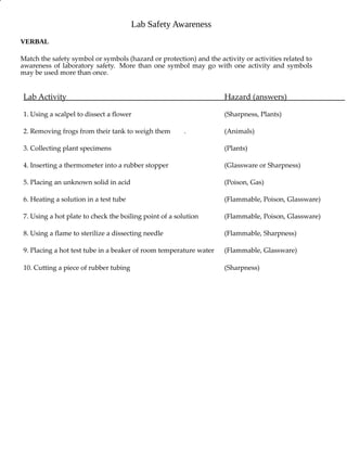 Lab 0-A Handout - Lab Safety | PDF