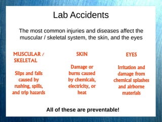 Lab 0-A Lab Safety Training | PDF