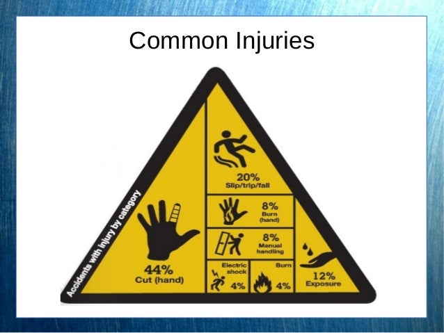 Lab 0-A Lab Safety Training