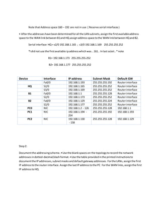 CCNA Packet Tracer 1.6.1 | DOCX