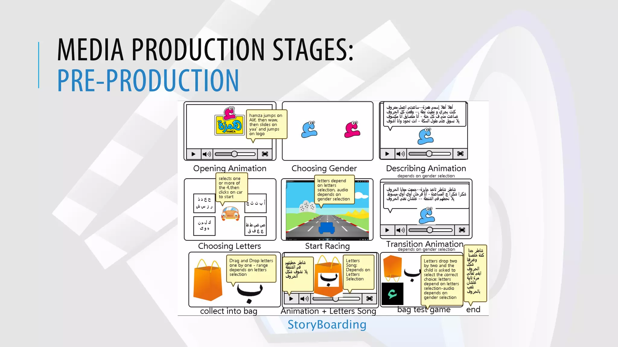 Introduction to Media Production | PPT