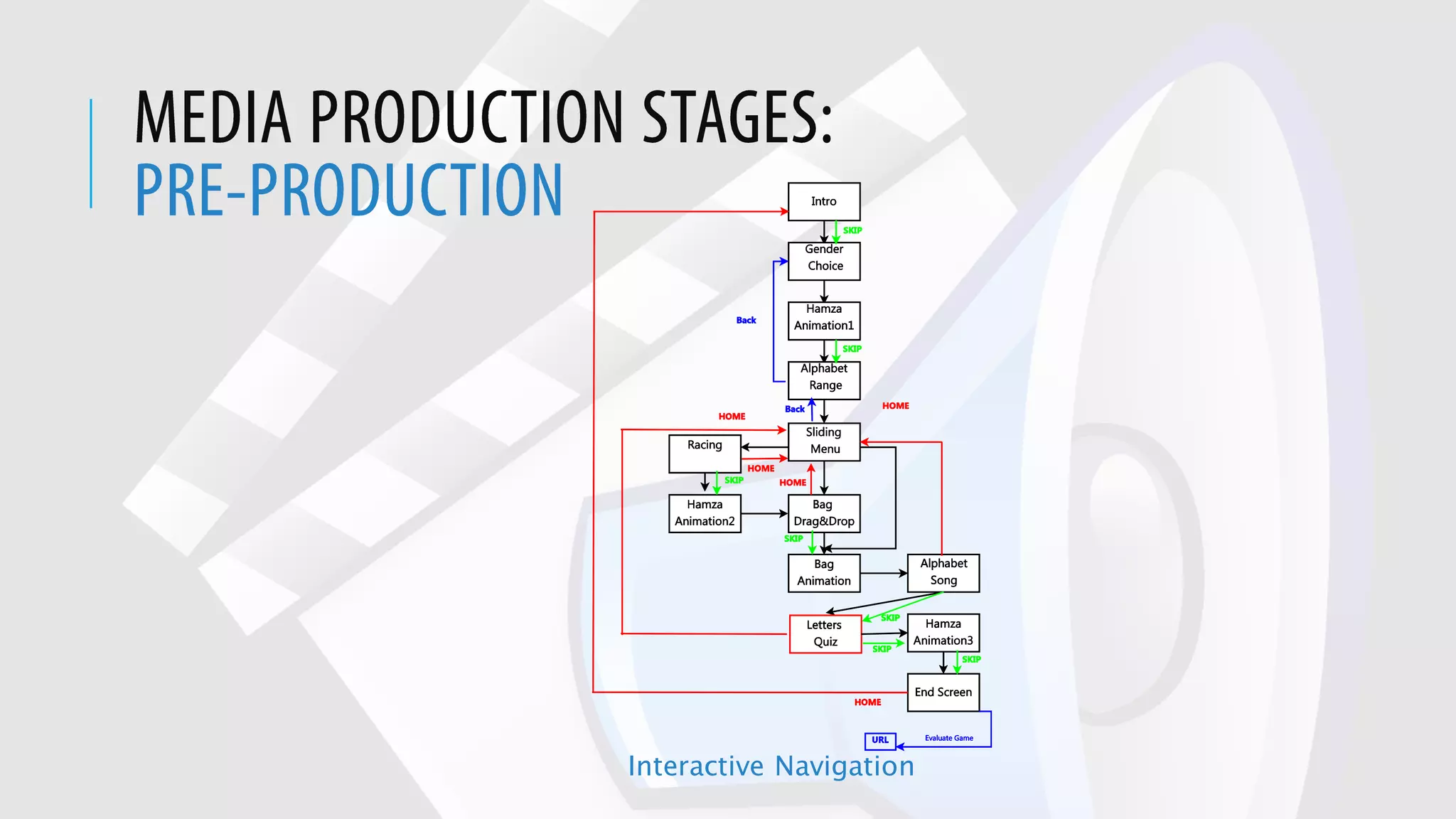 Introduction to Media Production | PPT